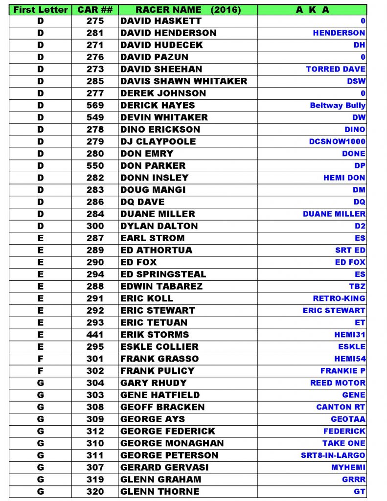 News | Modern Street HEMI Shootout