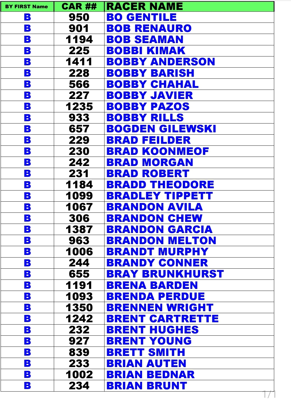 MSHS Car Numbers | Modern Street HEMI Shootout