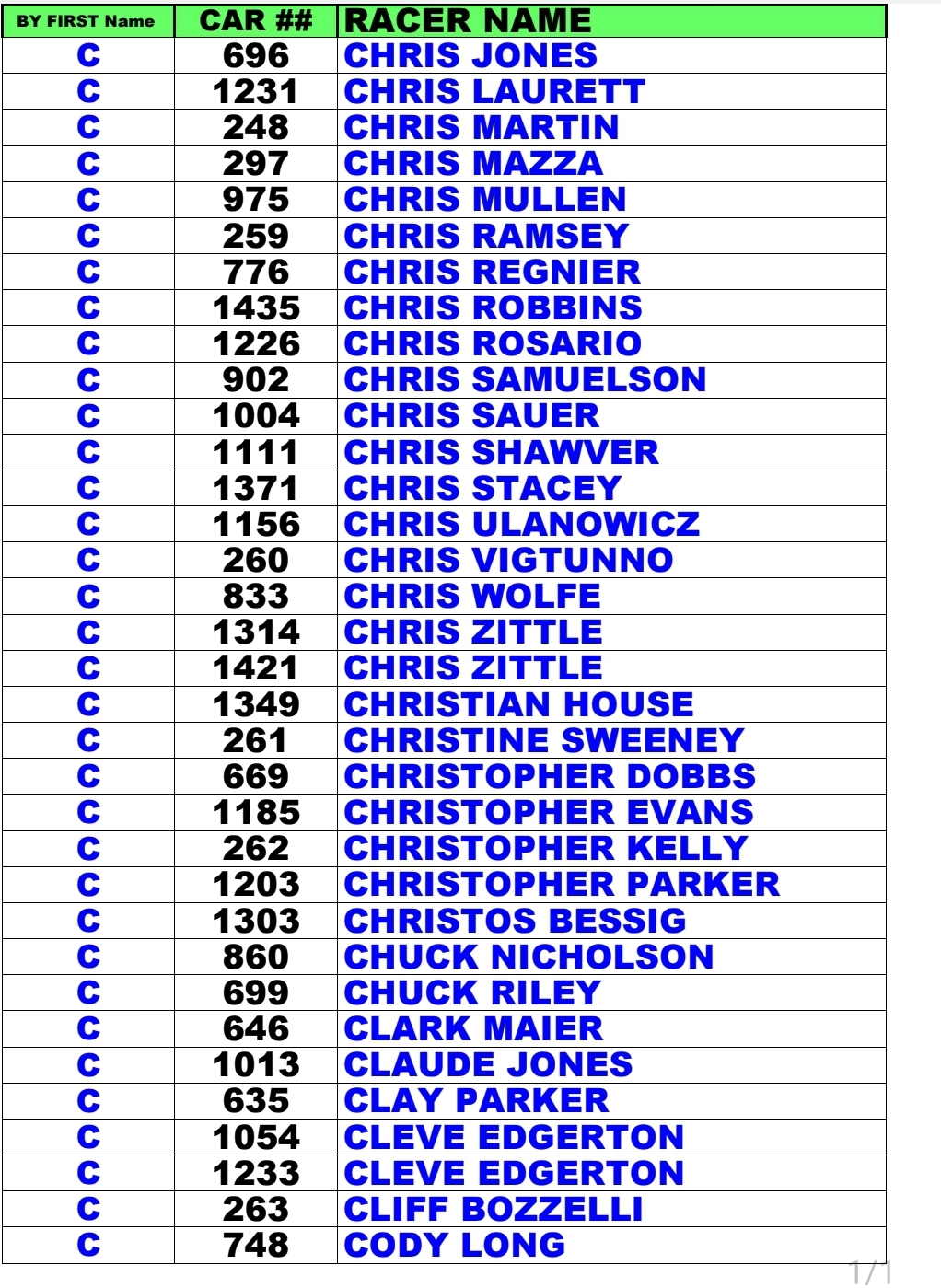 MSHS Car Numbers | Modern Street HEMI Shootout